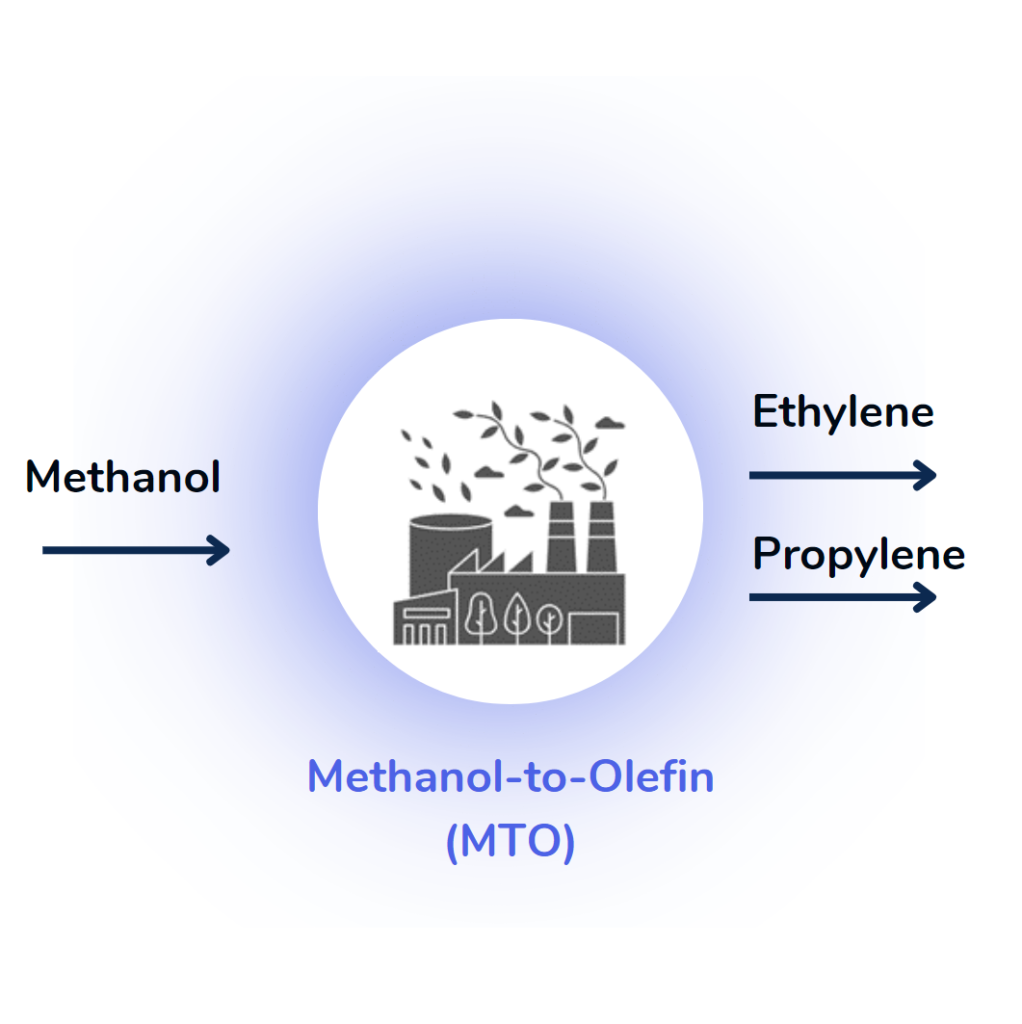 BlueCircle – Olefins